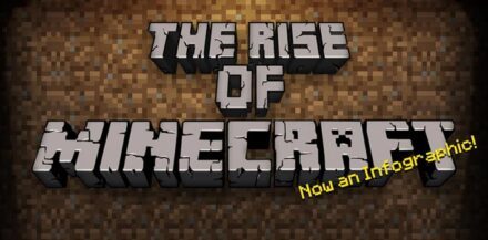 The Rise Of Minecraft InfoGraphic - The Fact Site