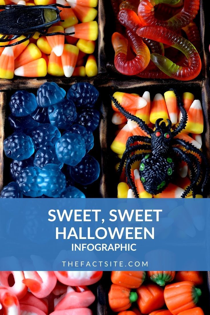 Sweet, Sweet Halloween InfoGraphic - The Fact Site
