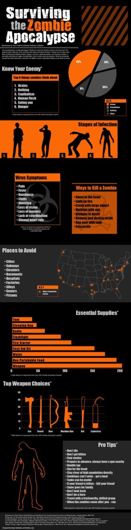 World Zombie Day | October 13 - The Fact Site