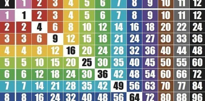 Interesting Facts About The Number One - The Fact Site