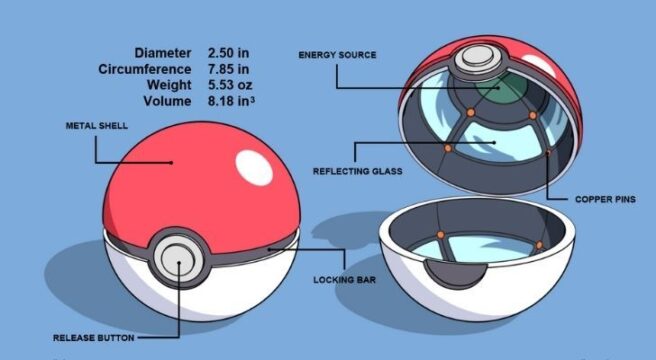 Where Do Poké Balls Come From? - The Fact Site