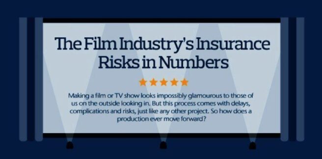 The Film Industry's Insurance Risks in Numbers InfoGraphic - The Fact Site
