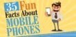35 Fun Facts About Mobile Phones Infographic - The Fact Site