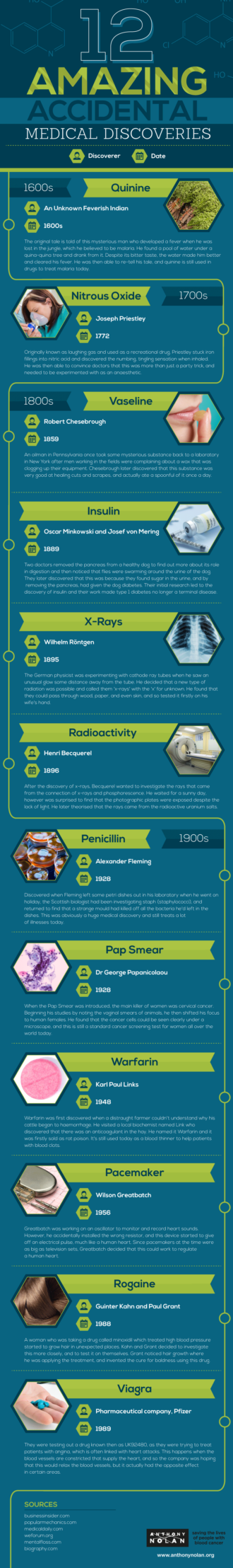12 Amazing (Accidental) Medical Discoveries Infographic - The Fact Site