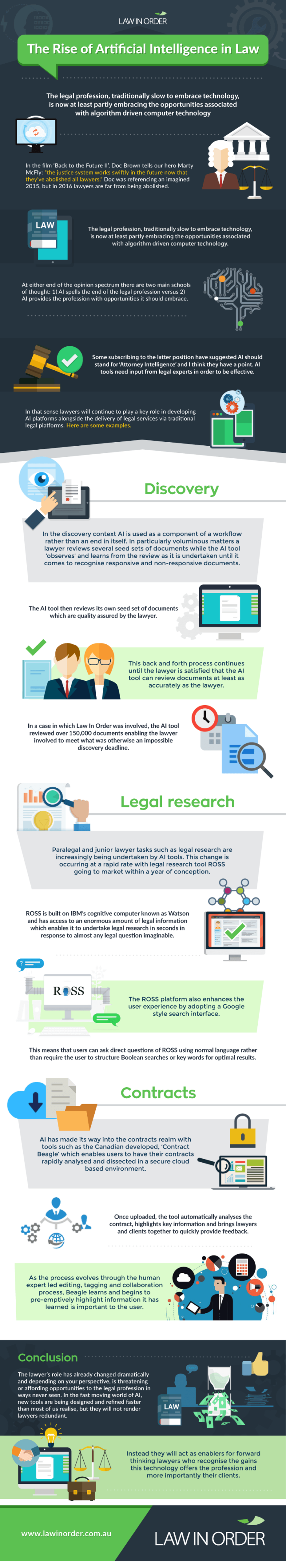 The Rise of Artificial Intelligence in Law Infographic - The Fact Site
