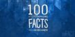 100 Crazy Facts To Truly Blow Your Mind! 🤯 - The Fact Site
