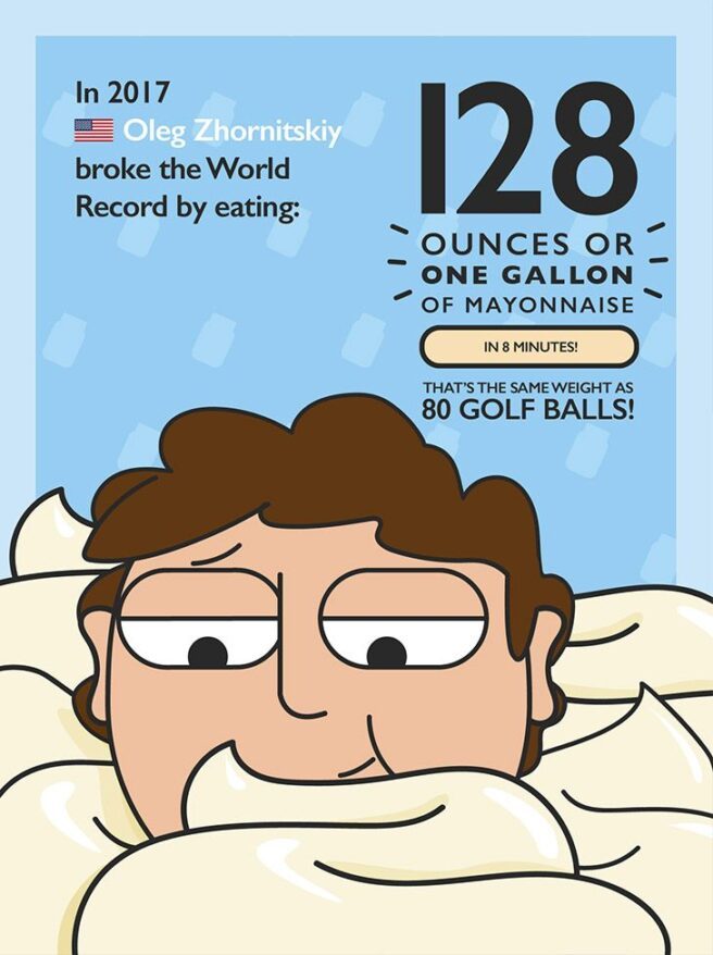 Facts About 9 Insane Record-Breaking Food Challenges - The Fact Site