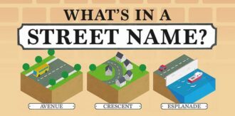 The Differences Between an Avenue, Street & Road - The Fact Site