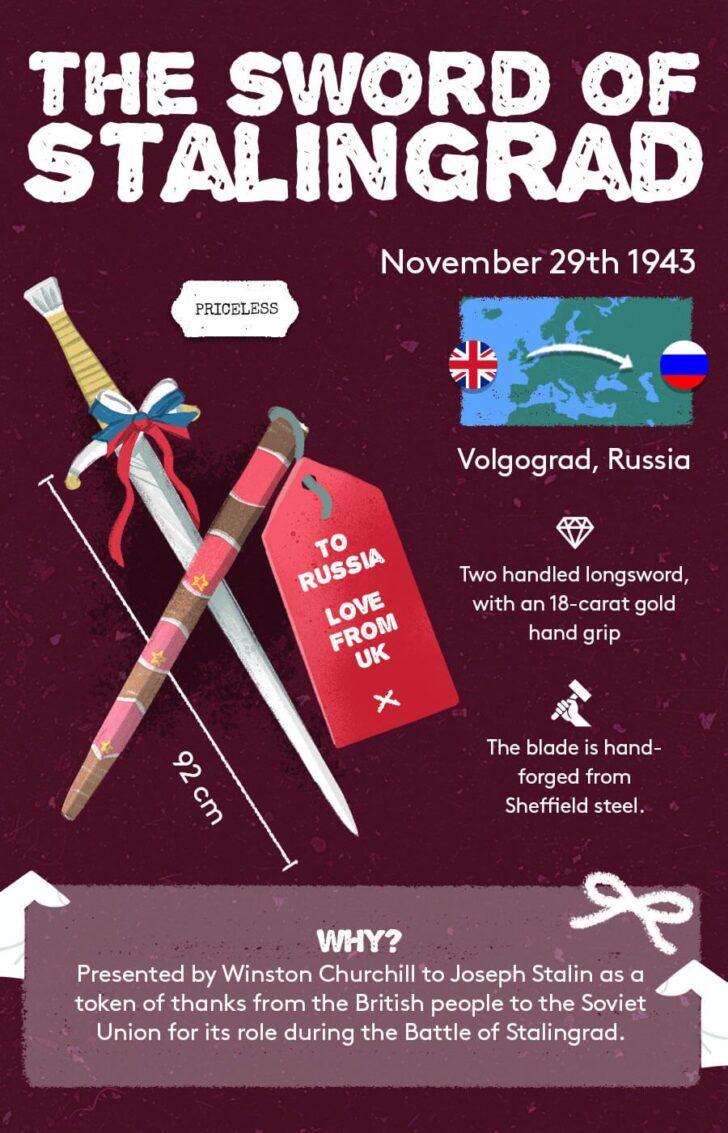 The Biggest & Oddest Gifts Exchanged Between Countries - The Fact Site