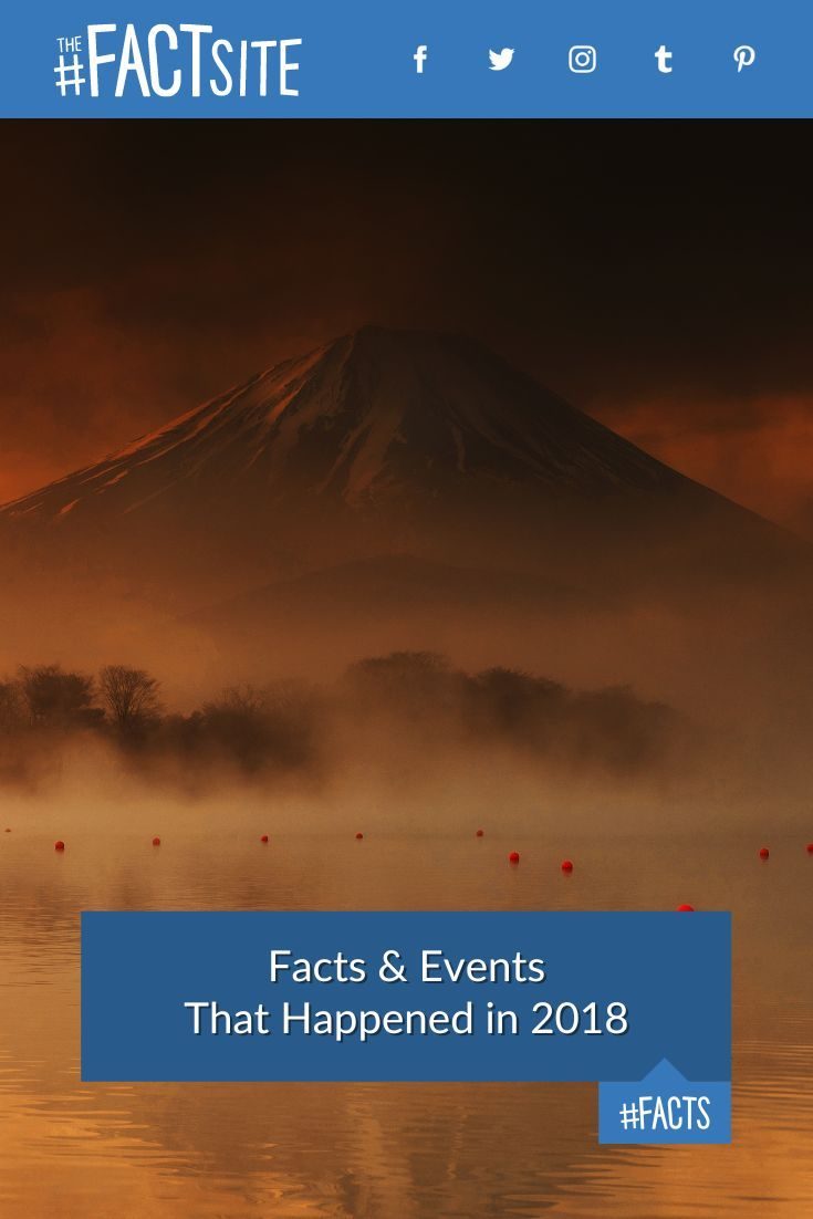 2018: Facts & Events That Happened in This Year - The Fact Site