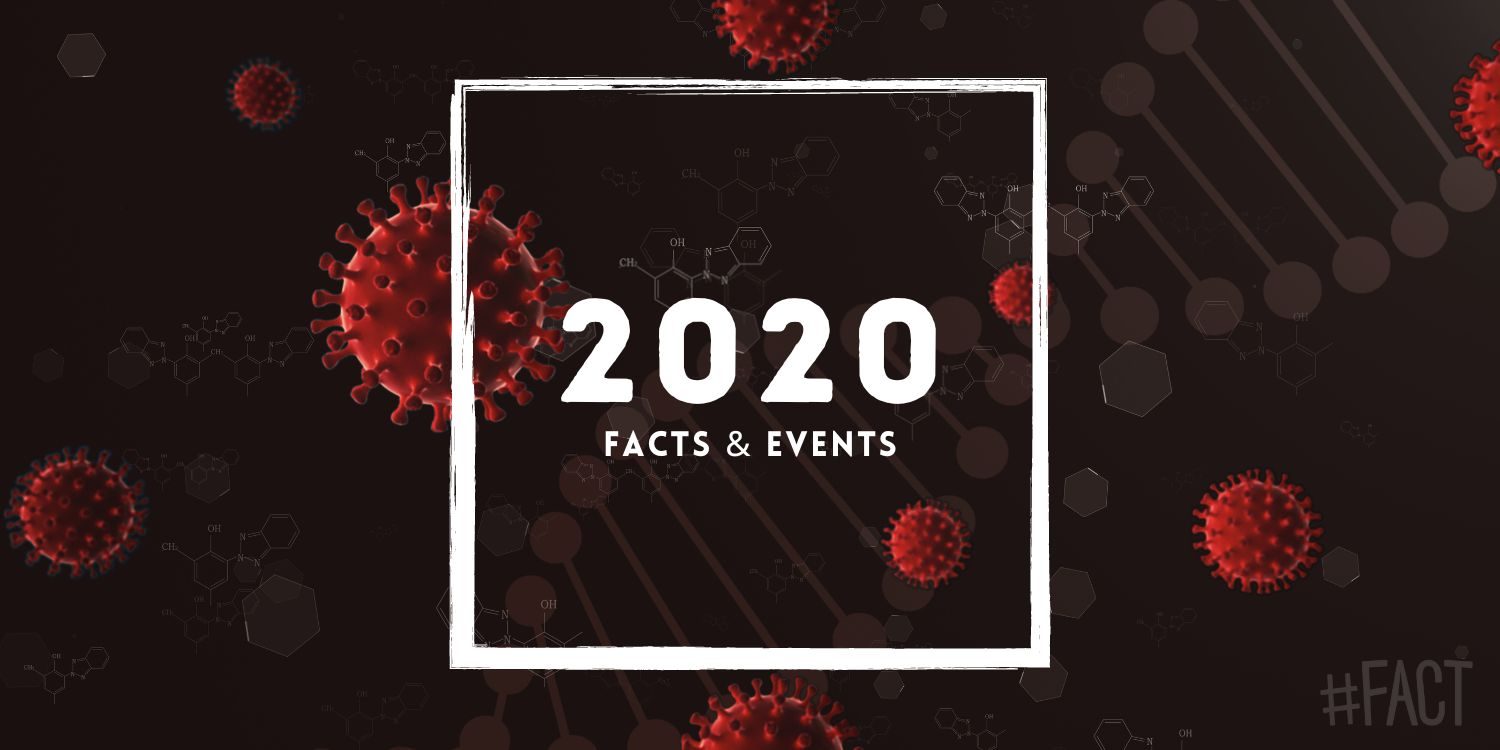 2020: Facts & Events That Happened in This Year - The Fact Site