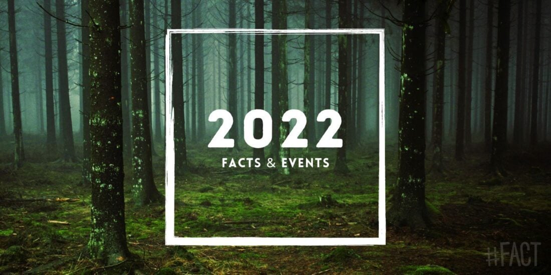 2022: Facts & Events That Happened in This Year - The Fact Site