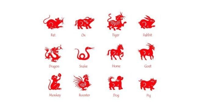 Year of the Dragon: Fun Facts About the Chinese Dragon Zodiac - The ...