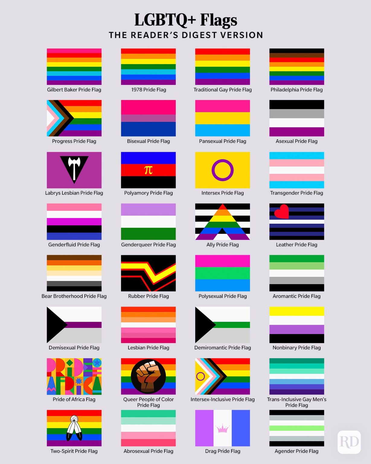 The Fabulous History of the Pride Flag - The Fact Site